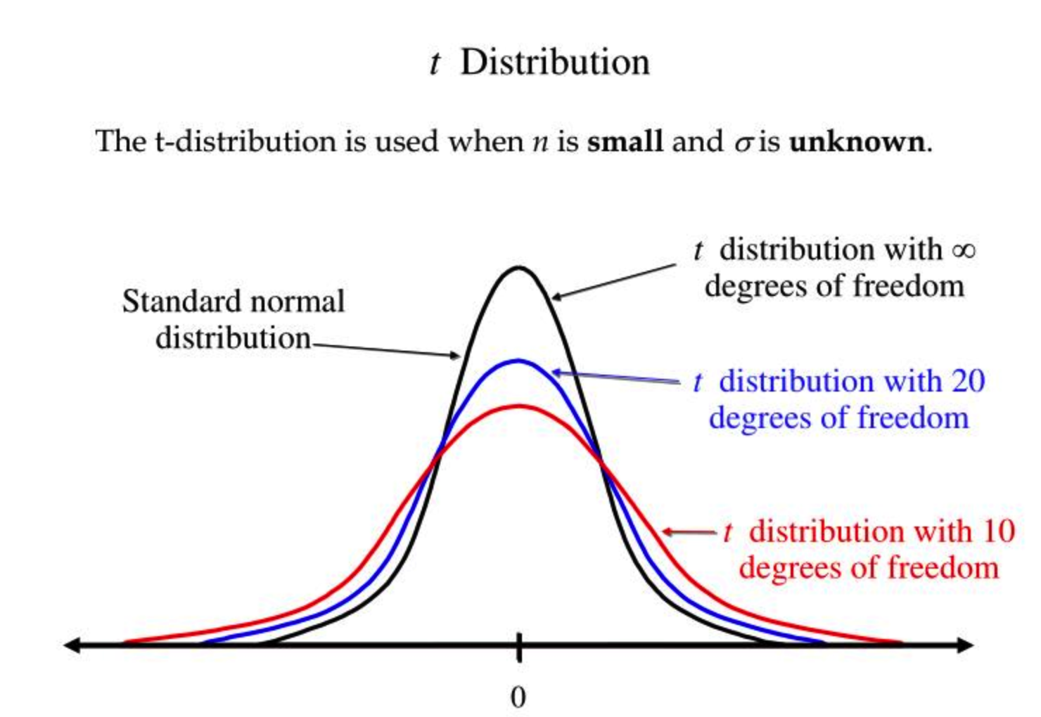 降维算法dimensionality Reduction Algorithm T-分布随机近邻嵌入t Sne 《deeplearning Algorithms Tutorial