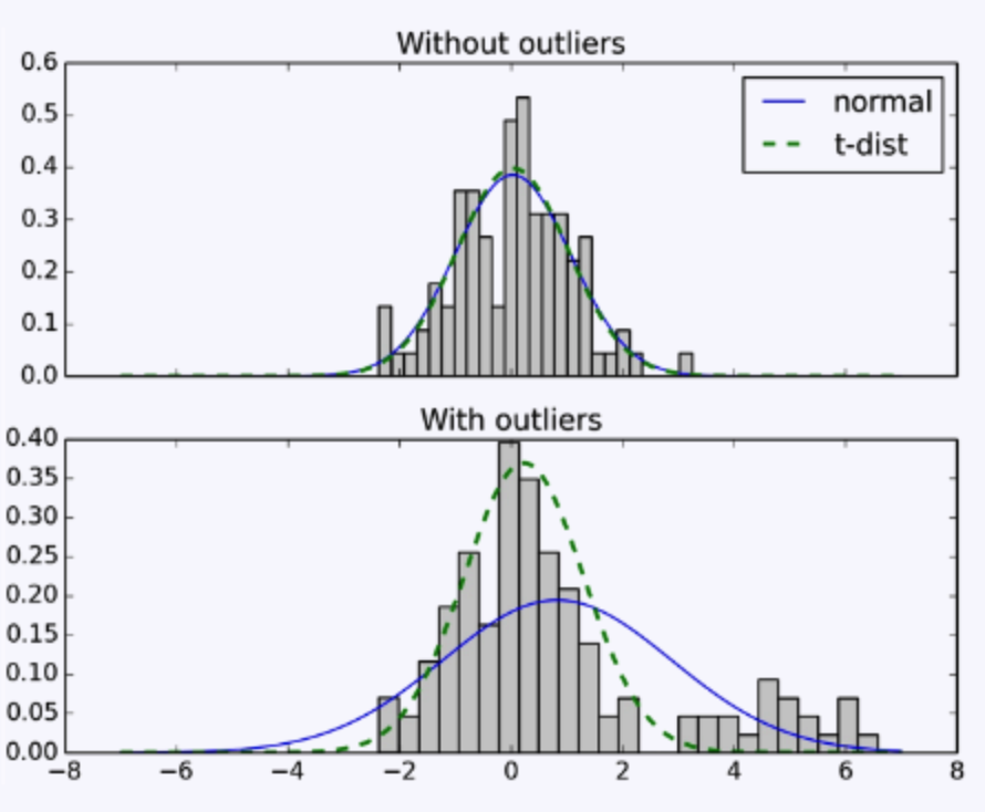 降维算法dimensionality Reduction Algorithm T-分布随机近邻嵌入t Sne 《deeplearning Algorithms Tutorial