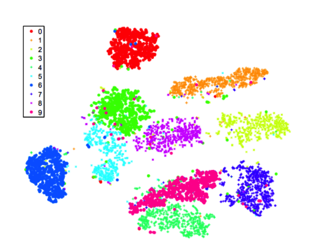 降维算法dimensionality Reduction Algorithm T-分布随机近邻嵌入t Sne 《deeplearning Algorithms Tutorial