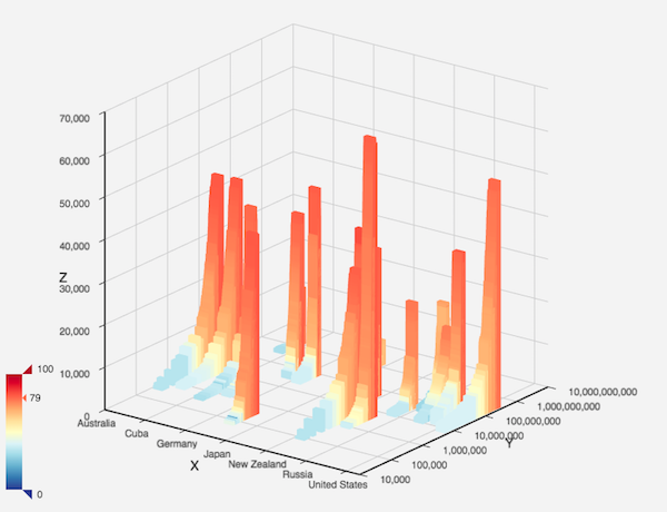 使用 ECharts GL 实现基础的三维可视化 - 《ECharts 3 教程》 - 书栈网 · BookStack