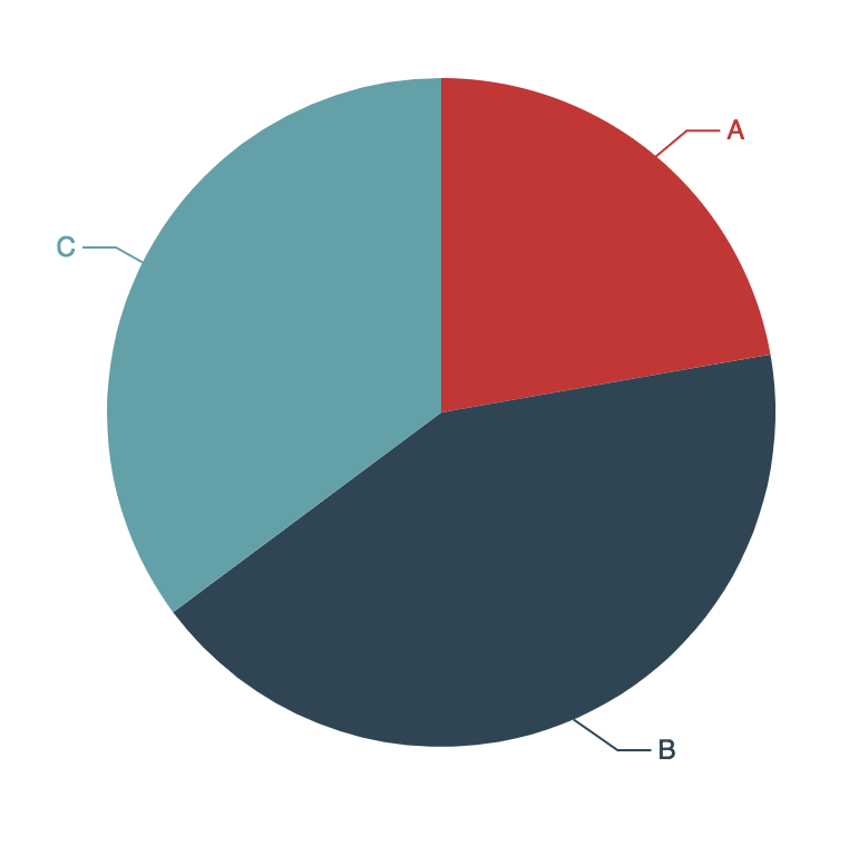 自定义构建 ECharts - 《ECharts 3 教程》 - 书栈网 · BookStack
