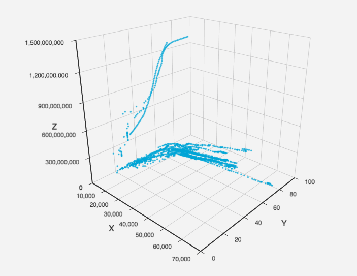 使用 ECharts GL 实现基础的三维可视化 - 《ECharts 3 教程》 - 书栈网 · BookStack