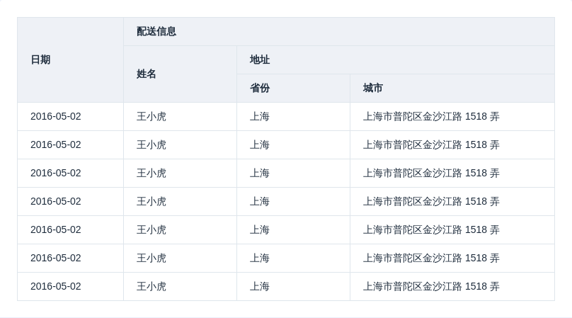 Data 数据组件 Table 表格组件 《element React 官方文档使用手册》 书栈网 · Bookstack
