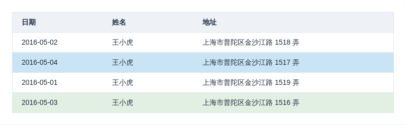 Data 数据组件 Table 表格组件 《element React 官方文档使用手册》 书栈网 · Bookstack