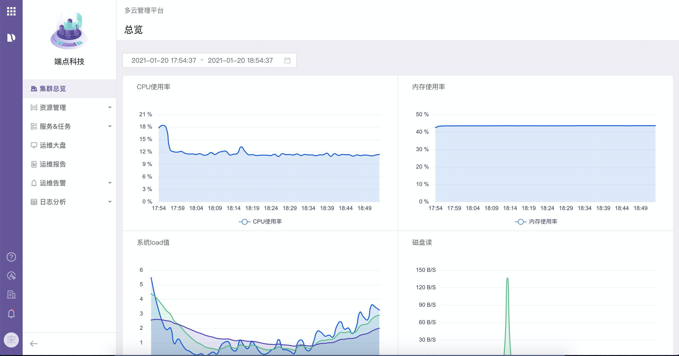 归档 - 大盘系统(Dashboard System) - 《Erda v1.3 使用手册》 - 书栈网 · BookStack