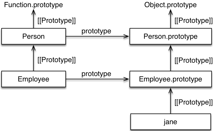 III Modularity - 15. Classes - 《Exploring ES6》 - 书栈网 · BookStack