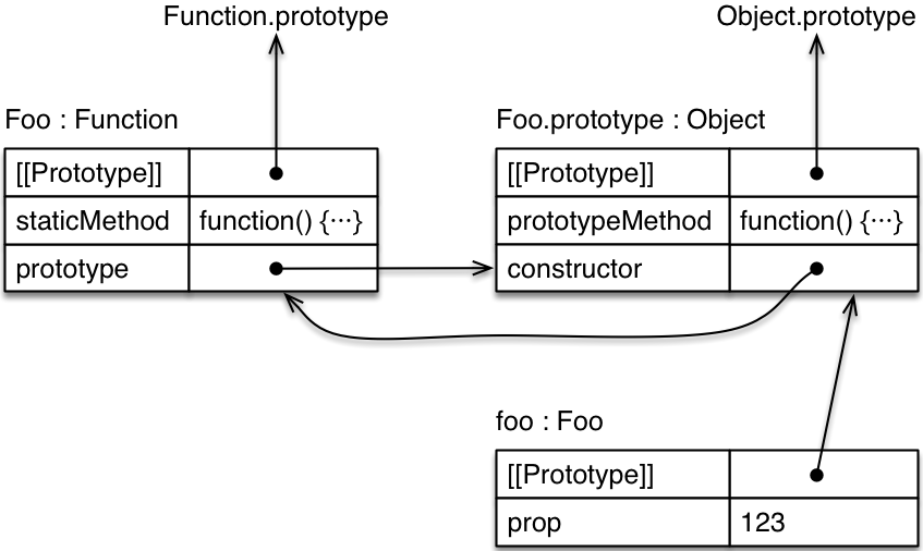 III Modularity - 15. Classes - 《Exploring ES6》 - 书栈网 · BookStack
