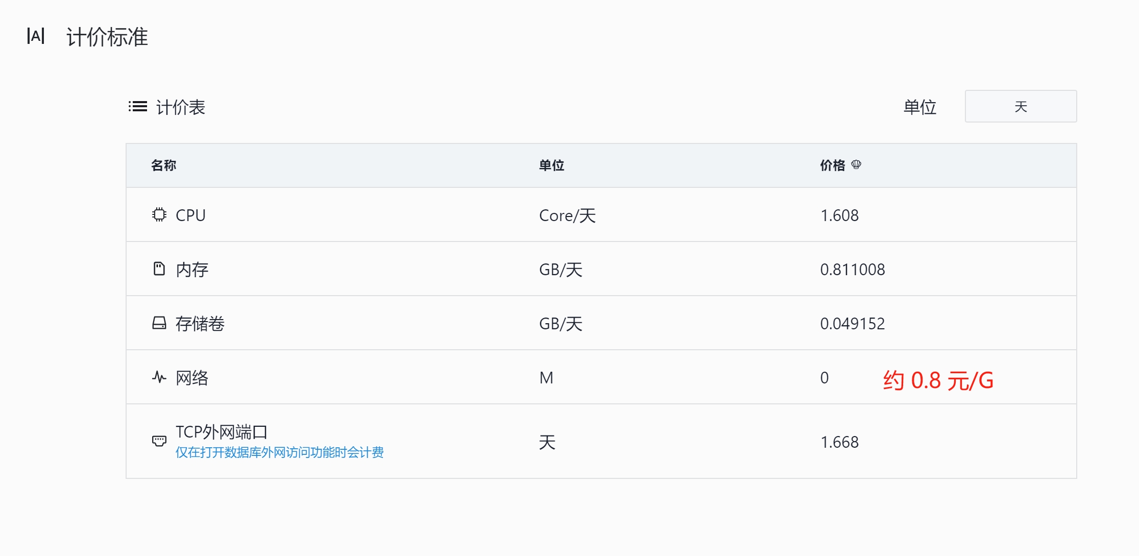 商业版介绍 - 商业版 - 《FastGPT v4.8 中文文档》 - 书栈网 · BookStack