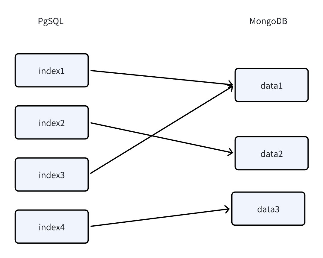 基础教程 - 知识库搜索方案和参数 - 《FastGPT v4.8 中文文档》 - 书栈网 · BookStack