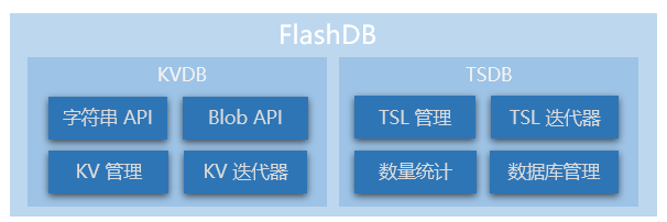 入门 - 快速开始 - 《FlashDB v1.0 使用教程》 - 书栈网 · BookStack