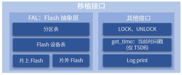 移植 - 《FlashDB v1.0 使用教程》 - 书栈网 · BookStack