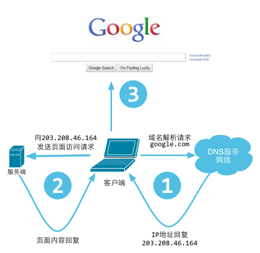 Web基础 Web工作方式 《go Web 编程》 书栈网 · Bookstack