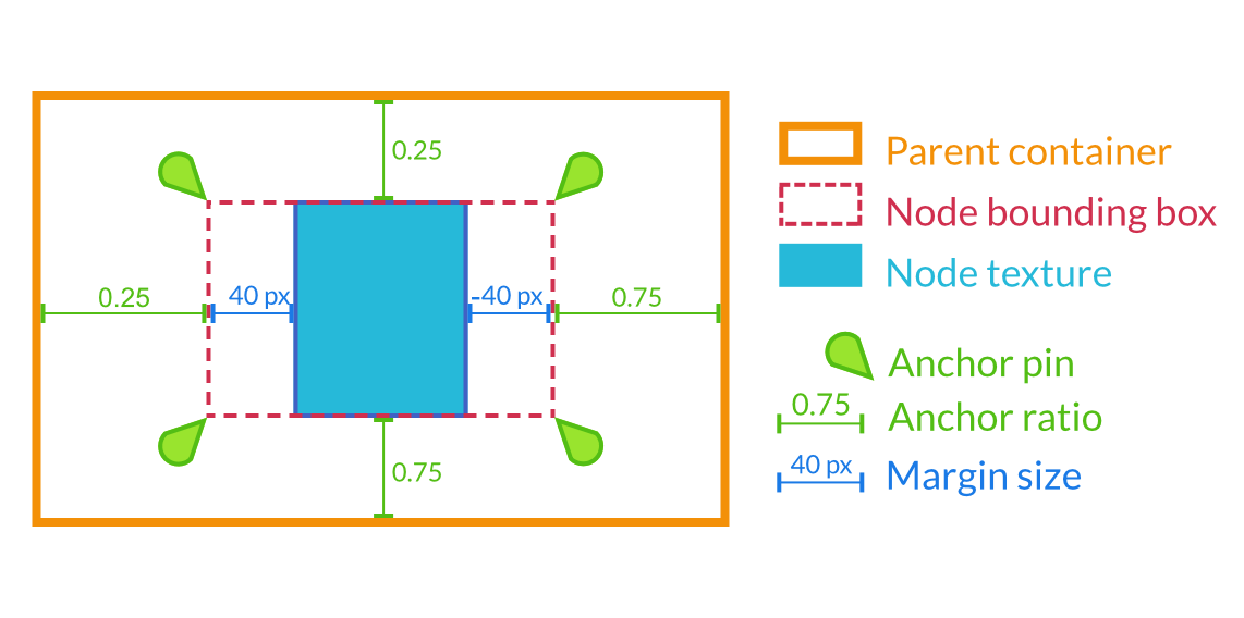 渐进式教程 - 使用 Control 节点设计界面 - 《Godot 游戏引擎 v3.2 中文文档》 - 书栈网 · BookStack