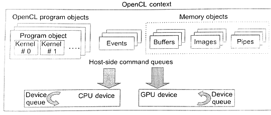 第3章 介绍OpenCL - 3.4 内核和OpenCL编程模型 - 《OpenCL 2.0 异构计算 [第三版] （Heterogeneous Computing with OpenCL 2 ...