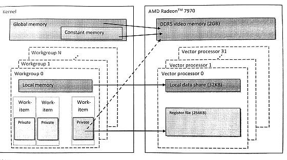 第3章 介绍OpenCL - 3.5 OpenCL内存模型 - 《OpenCL 2.0 异构计算 [第三版] （Heterogeneous Computing with OpenCL 2.0 ...