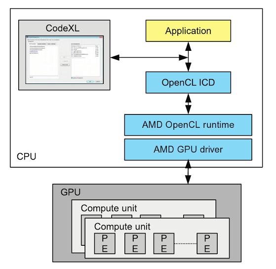 第10章 OpenCL的分析和调试 - 10.6 使用CodeXL调试OpenCL内核 - 《OpenCL 2.0 异构计算 [第三版] （Heterogeneous Computing ...