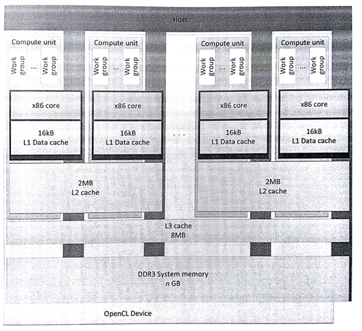 第8章 异构系统下解析OpenCL - 8.1 AMD FX-8350 CPU - 《OpenCL 2.0 异构计算 [第三版] （Heterogeneous Computing with ...