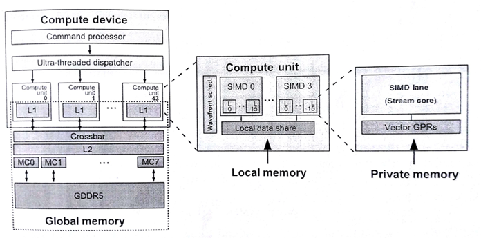 第8章 异构系统下解析OpenCL - 8.2 AMD RADEON R9 290X CPU - 《OpenCL 2.0 异构计算 [第三版] （Heterogeneous Computing ...
