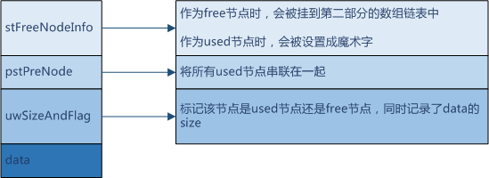 4.基础内核 - 4.2 内存 - 《Huawei LiteOS 开发指南》 - 书栈网 · BookStack