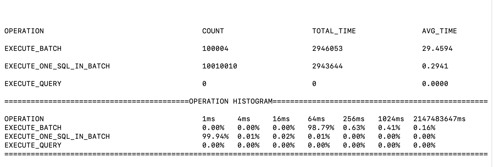 运维工具 - 监控工具和系统日志 - 《Apache IoTDB 用户手册 (V0.13.x)》 - 书栈网 · BookStack