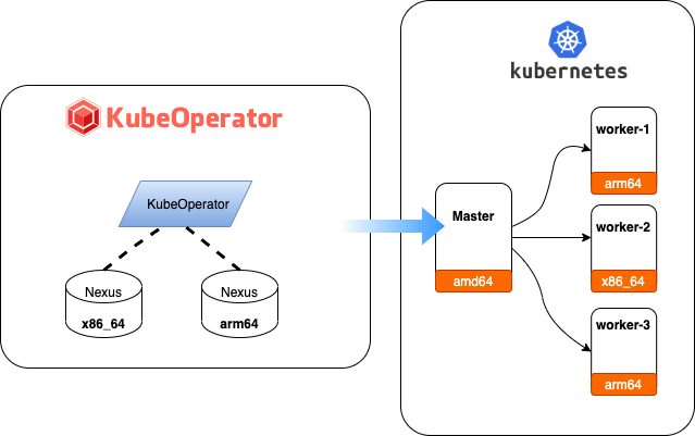 安装部署 - 《KubeOperator v3.16 使用教程》 - 书栈网 · BookStack