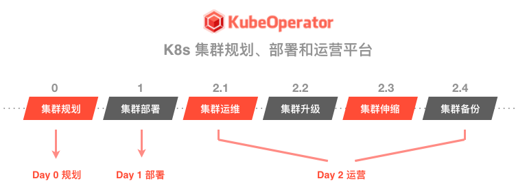 常见问题 - 《KubeOperator v3.16 使用教程》 - 书栈网 · BookStack