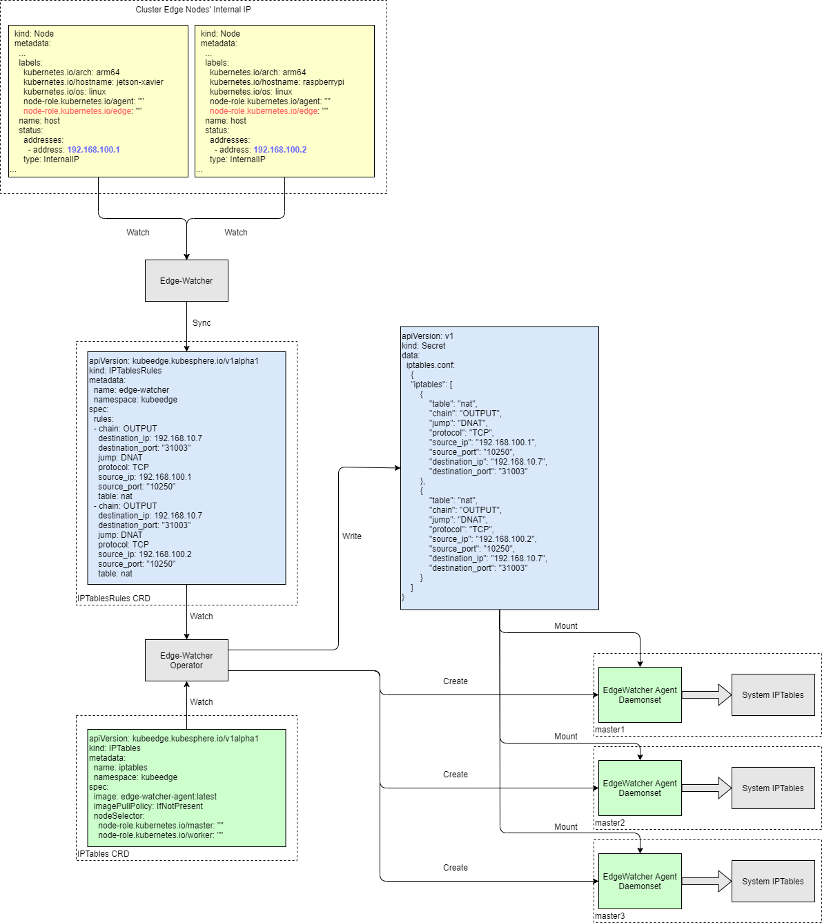 添加或删除节点 - 添加边缘节点 - 《KubeSphere v3.2 使用手册》 - 书栈网 · BookStack