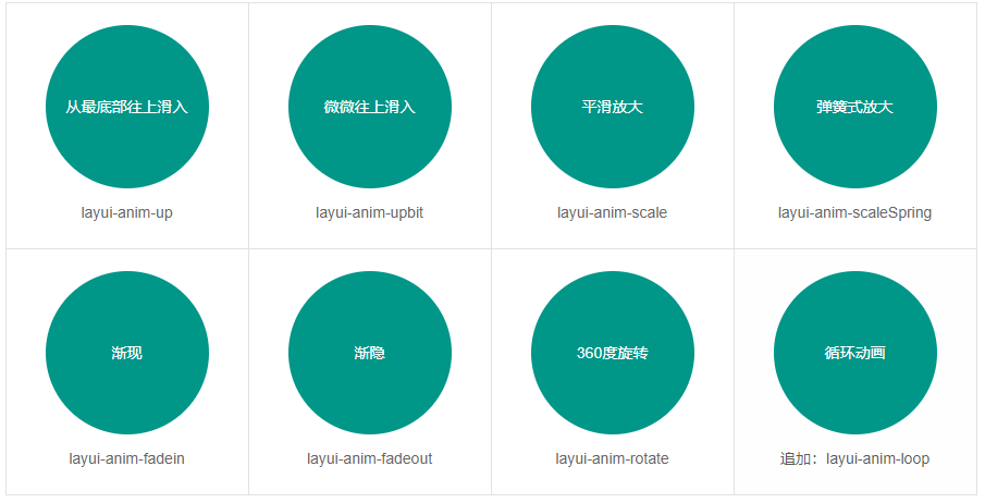 页面元素 - 动画 内置 CSS3 动画 - 《Layui 2.x 使用教程》 - 书栈网 · BookStack
