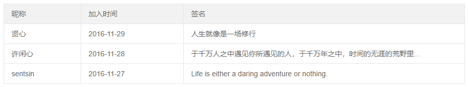 页面元素 - 表格 静态 table - 《Layui 2.x 使用教程》 - 书栈网 · BookStack