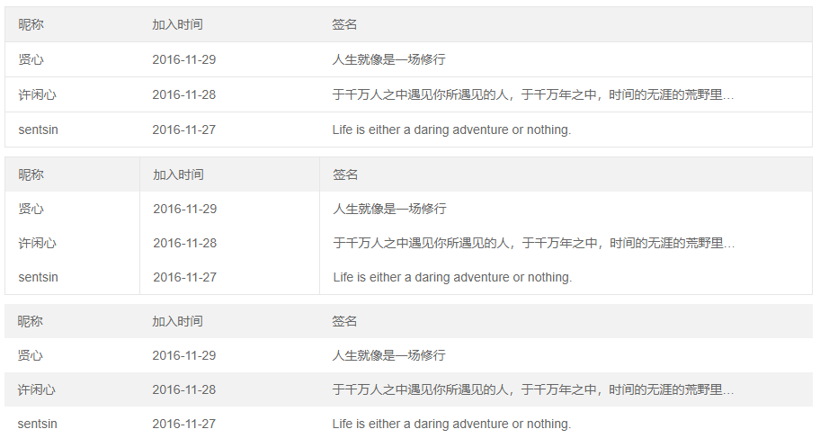 页面元素 - 表格 静态 table - 《Layui 2.x 使用教程》 - 书栈网 · BookStack