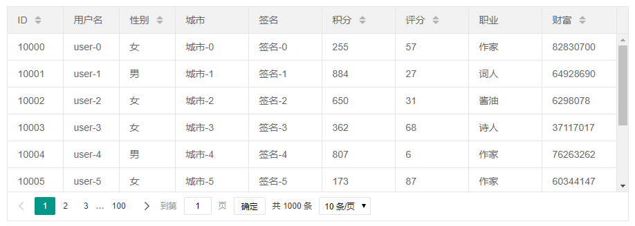 内置模块 - 数据表格 table - 《Layui 2.x 使用教程》 - 书栈网 · BookStack