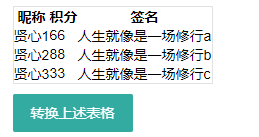 内置模块 - 数据表格 table - 《Layui 2.x 使用教程》 - 书栈网 · BookStack