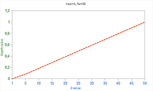 高级OpenGL - 深度测试 - 《Learn OpenGL 中文版》 - 书栈网 · BookStack