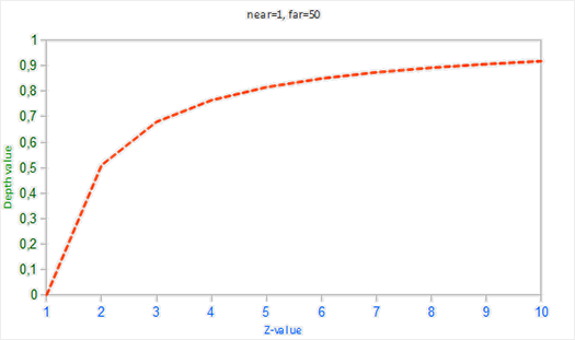 高级OpenGL - 深度测试 - 《Learn OpenGL 中文版》 - 书栈网 · BookStack