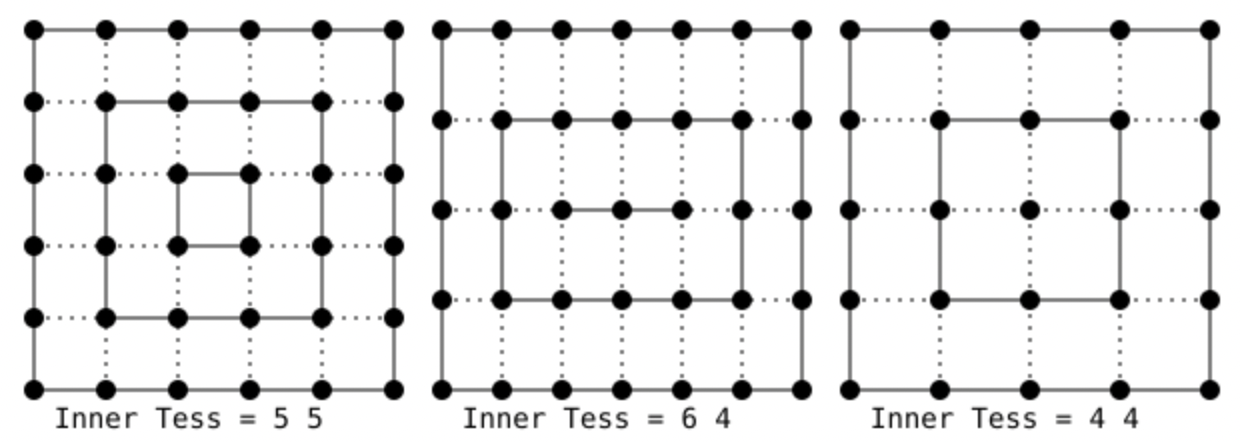 Tessellation - Tessellation - 《Learn OpenGL》 - 书栈网 · BookStack