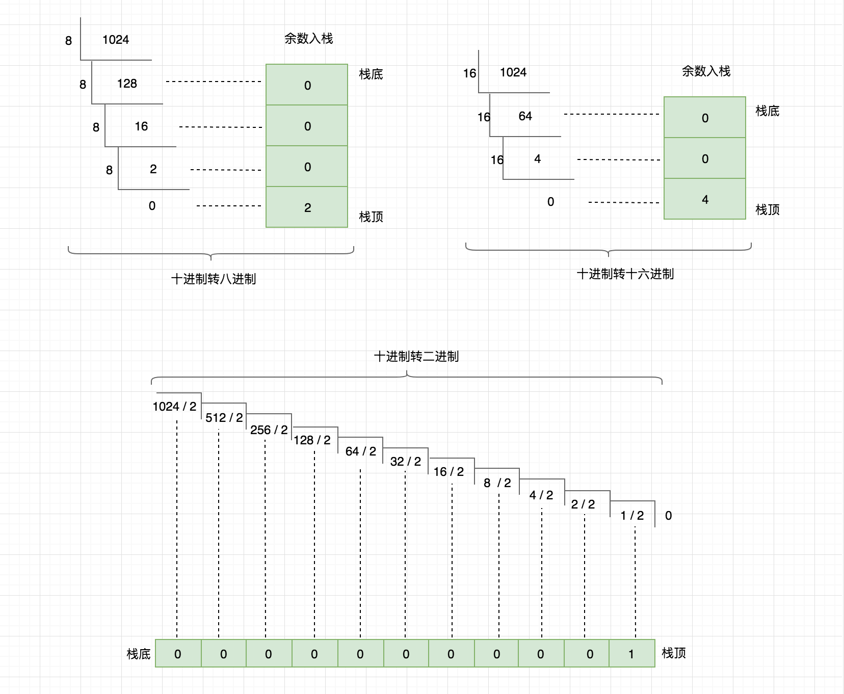 数据结构与算法 Stack 栈 《nodejs技术栈》 书栈网 · Bookstack