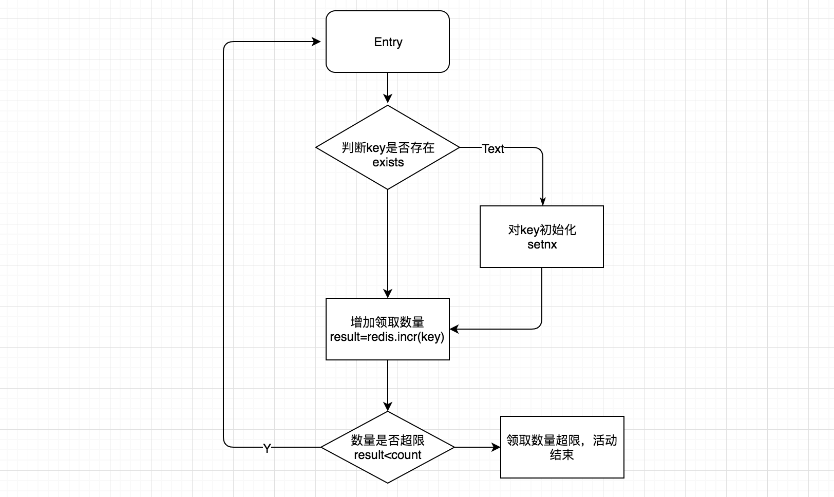 Database Redis 实践 Redis 计数器实现并发场景下的优惠券领取功能 《nodejs技术栈》 书栈网 · Bookstack
