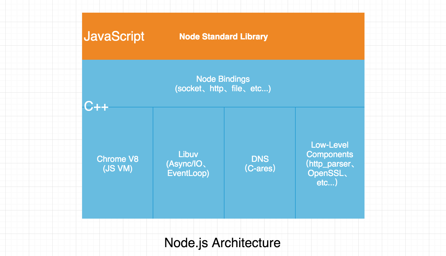 Nodejs 基础 Nodejs 是什么？我为什么选择它？ 《nodejs技术栈》 书栈网 · Bookstack 