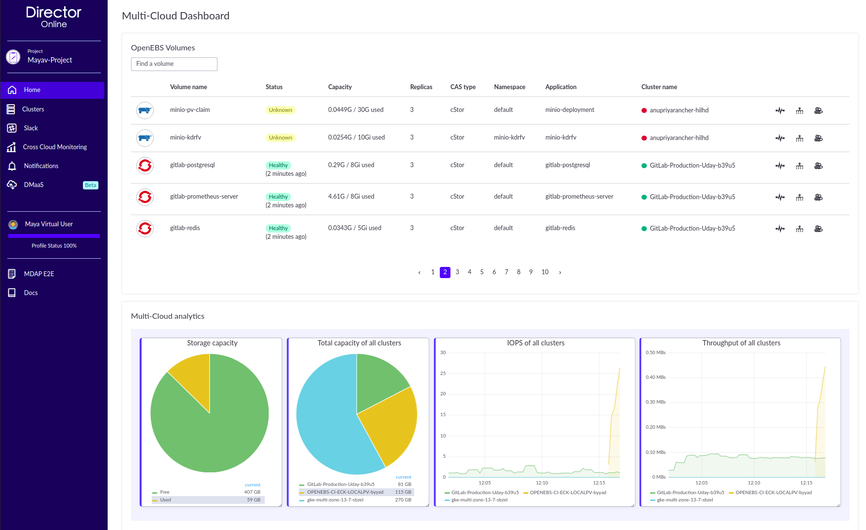 Introduction - Kubera - 《OpenEBS 1.3 Documentation》 - 书栈网 · BookStack