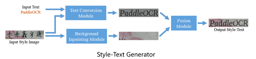 数据标注与合成 - 数据合成工具Style-Text - 《PaddleOCR v2.0 使用教程》 - 书栈网 · BookStack