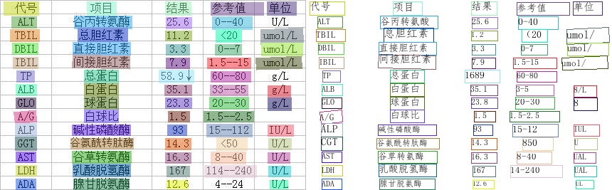预测部署 - 基于Python脚本预测引擎推理 - 《PaddleOCR v2.0 使用教程》 - 书栈网 · BookStack