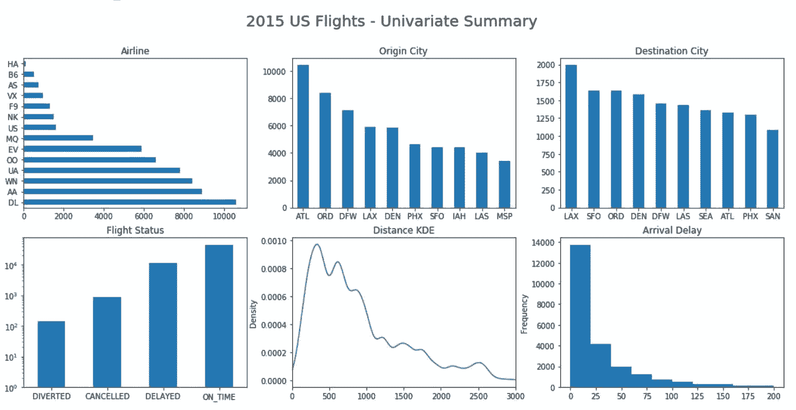 第11章 用matplotlib、pandas、seaborn进行可视化 4 可视化flights数据集 《pandas Cookbook 带注释源码》 书栈网 · Bookstack