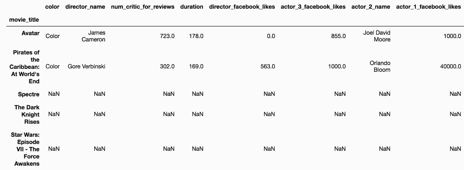 第05章 布尔索引 11 对dataframe的行做mask 《pandas Cookbook 带注释源码》 书栈网 · Bookstack