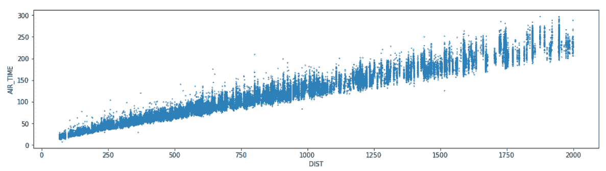 第11章 用matplotlib、pandas、seaborn进行可视化 4 可视化flights数据集 《pandas Cookbook 带注释源码》 书栈网 · Bookstack