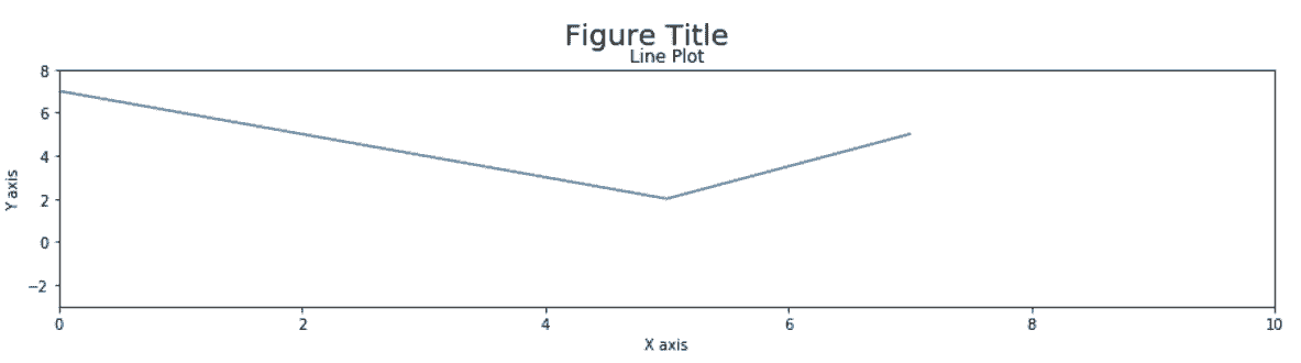 第11章 用matplotlib、pandas、seaborn进行可视化 1 Matplotlib入门 《pandas Cookbook 带注释源码》 书栈网 · Bookstack