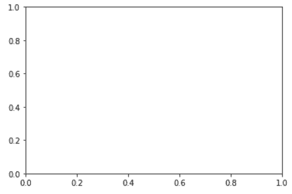第11章 用matplotlib、pandas、seaborn进行可视化 1 Matplotlib入门 《pandas Cookbook 带注释源码》 书栈网 · Bookstack