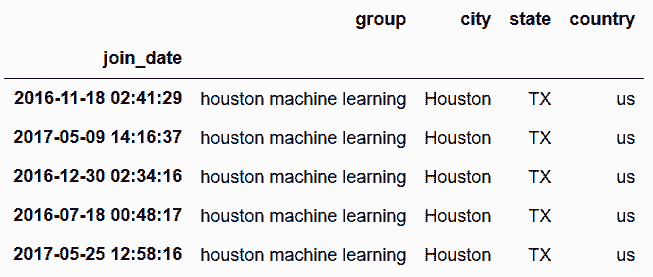第11章 用matplotlib、pandas、seaborn进行可视化 5 堆叠面积图,以发现趋势 《pandas Cookbook 带注释源码》 书栈网 · Bookstack