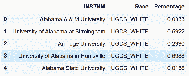 第08章 数据清理 4 反转stacked数据 《pandas Cookbook 带注释源码》 书栈网 · Bookstack