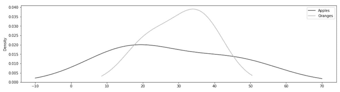 第11章 用matplotlib、pandas、seaborn进行可视化 3 Pandas绘图基础 《pandas Cookbook 带注释源码》 书栈网 · Bookstack