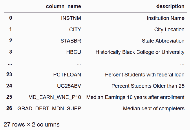 第03章 数据分析入门 1 规划数据分析路线 《pandas Cookbook 带注释源码》 书栈网 · Bookstack